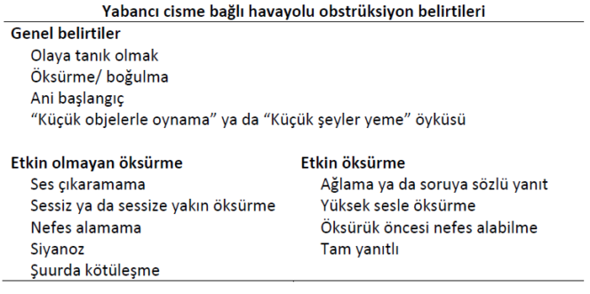 Pediatrik Yaşam Desteği – ERC Resuscitation 2015 Kılavuzu - Acilci.Net