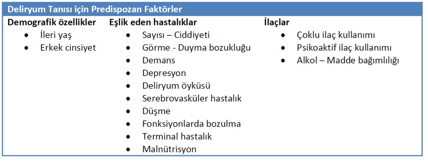 Deliryum ve Bilinç Değişiklikleri - Acilci.Net