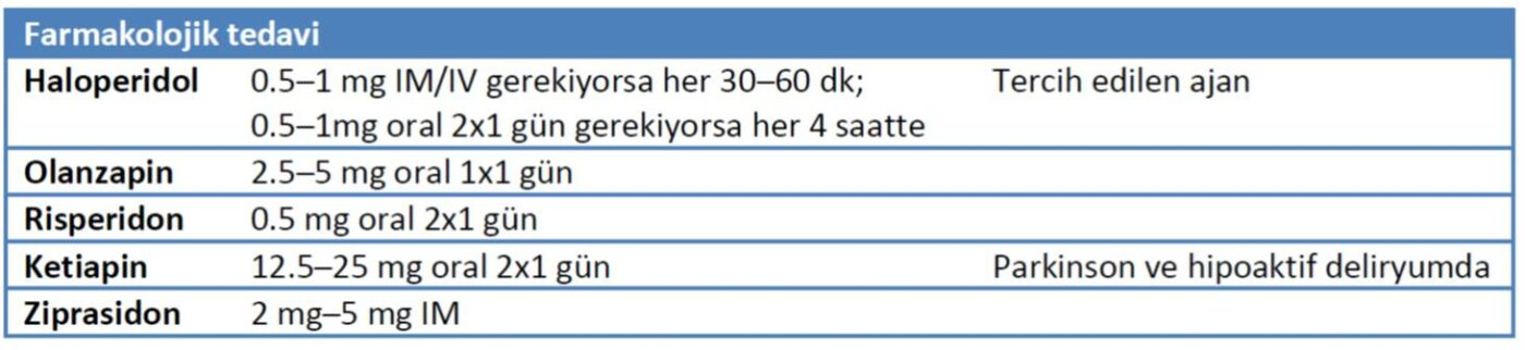 Deliryum ve Bilinç Değişiklikleri - Acilci.Net