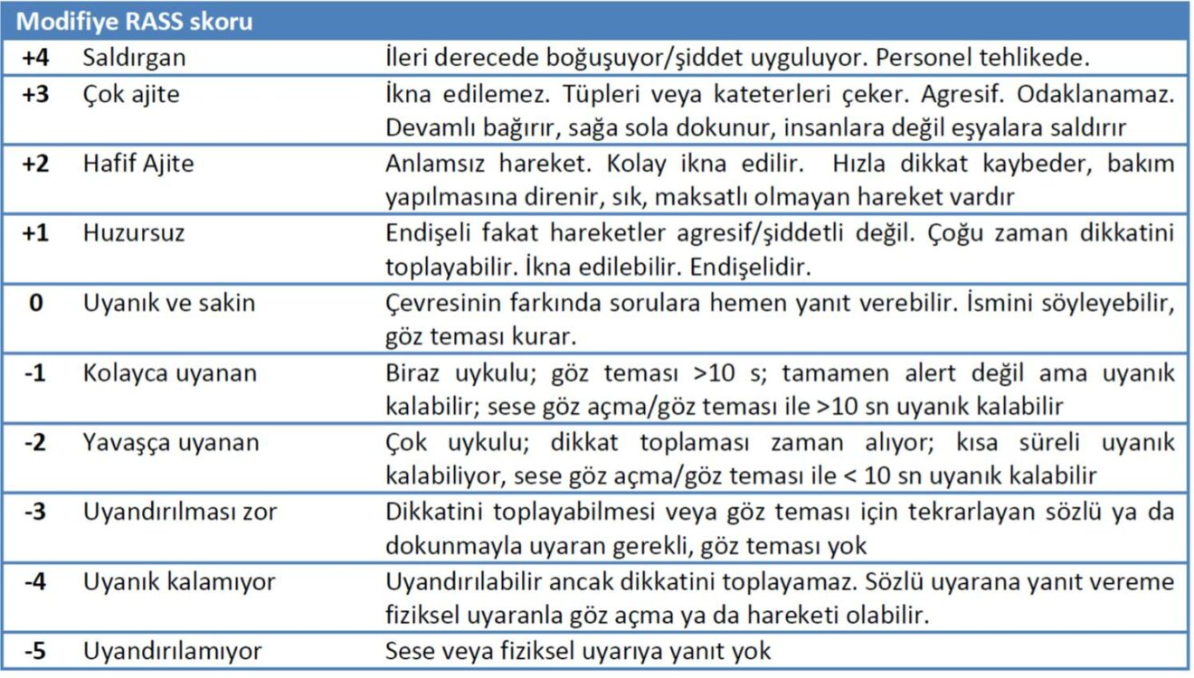 Deliryum ve Bilinç Değişiklikleri - Acilci.Net