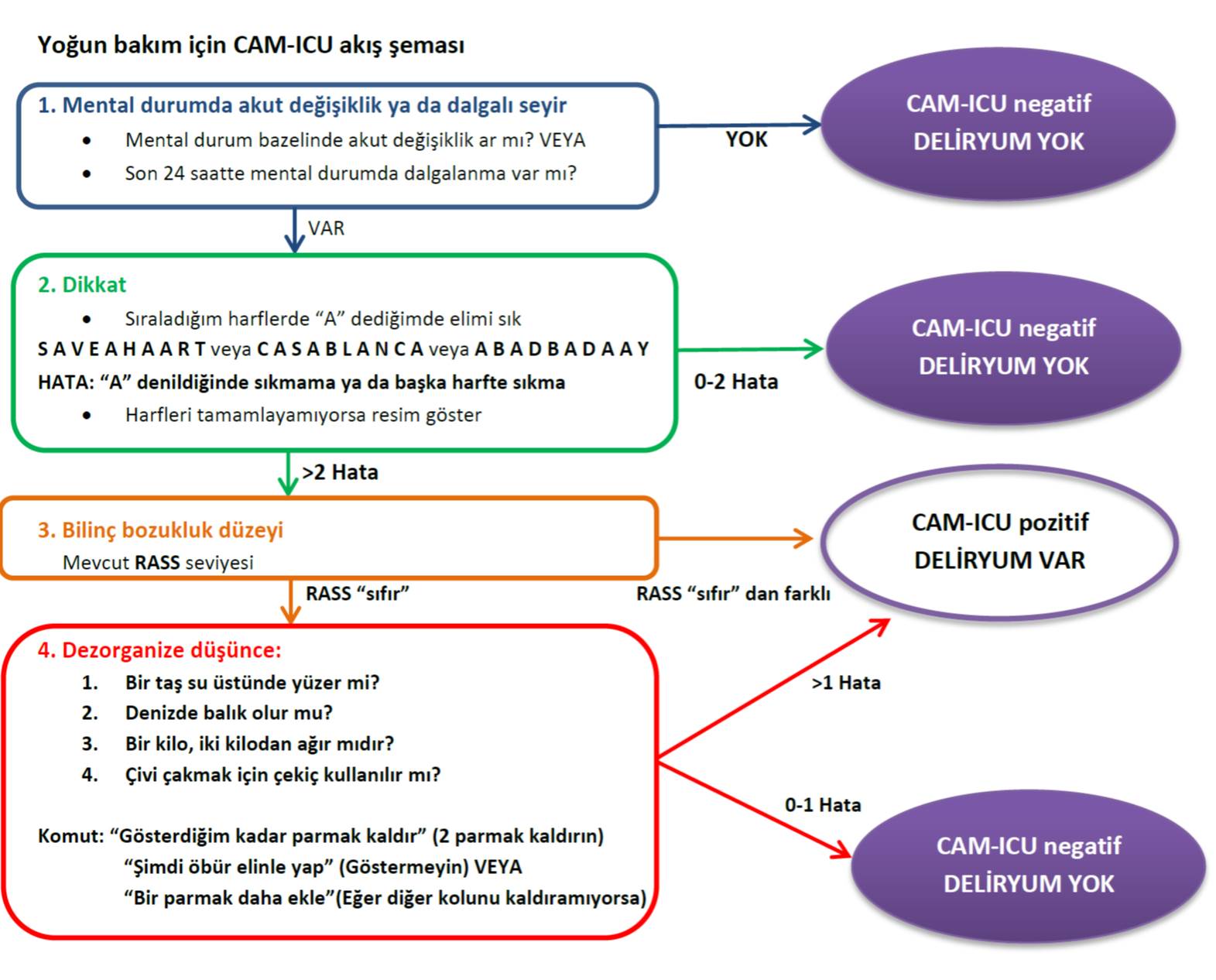 Deliryum ve Bilinç Değişiklikleri - Acilci.Net