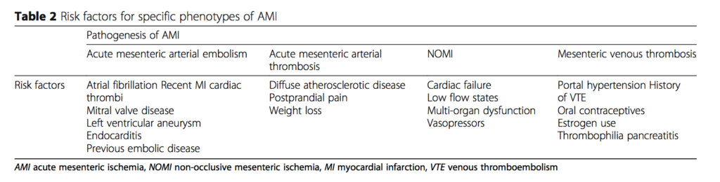 Akut Mezenterik İskemi - Acilci.Net
