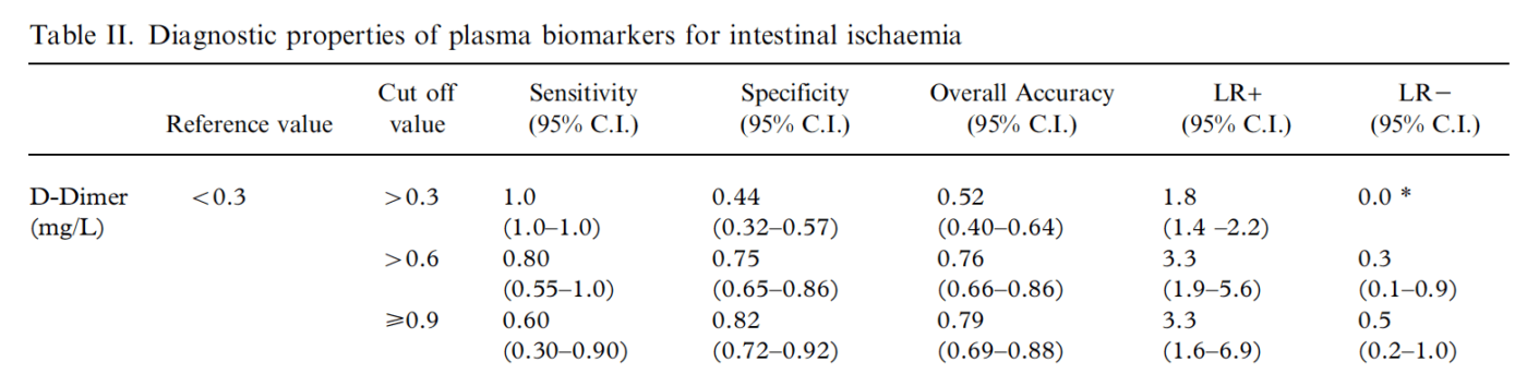 Akut Mezenterik İskemi - Acilci.Net