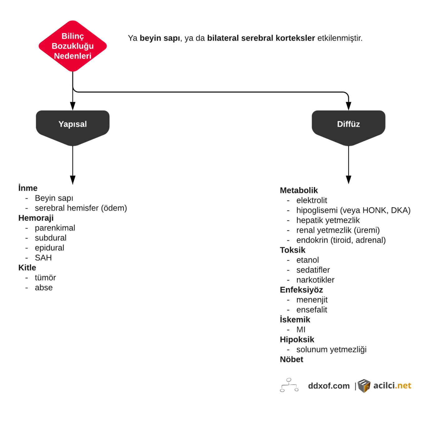 Deliryum - Acilci.Net