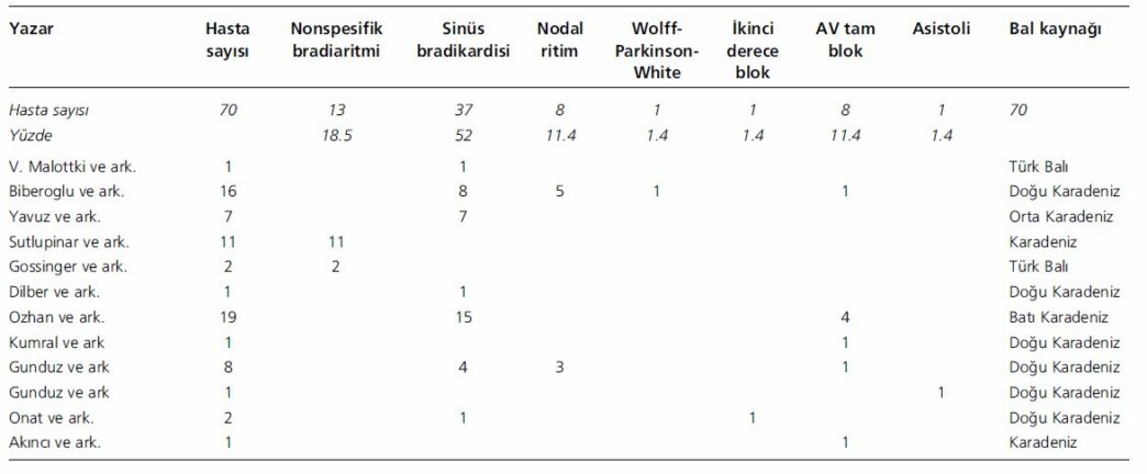 Filmlere İlham Kaynağı Olan, Dünyanın İlk Biyolojik Silahı: DELİBAL ...