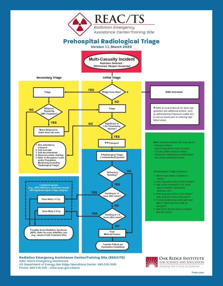 Radyasyon Kazalarında Acil Yönetim - Acilci.Net