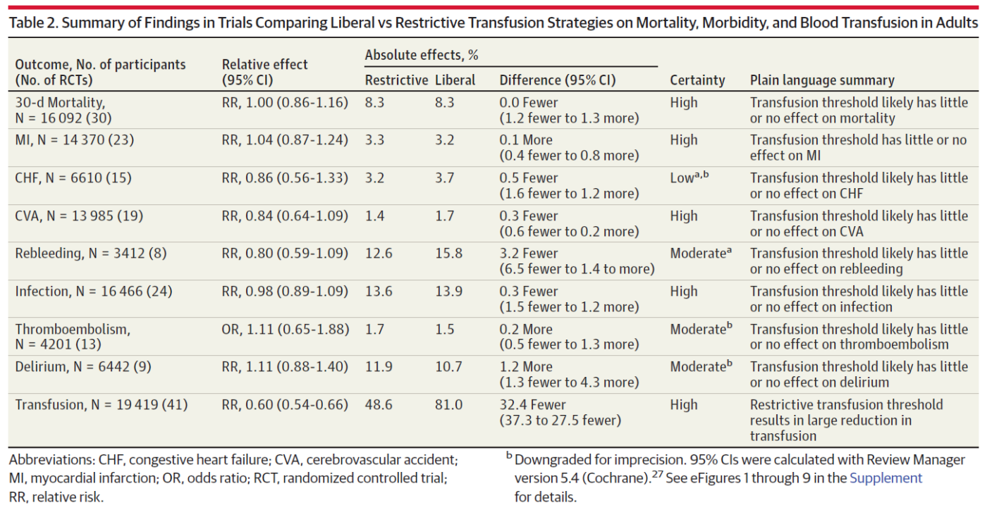 Eritrosit Transfüzyonu-2023 AABB International Guidelines - Acilci.Net