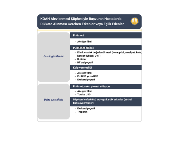 GOLD 2024 KOAH Kılavuzu Güncellemesi – Bölüm 4: KOAH Alevlenme Yönetimi ...