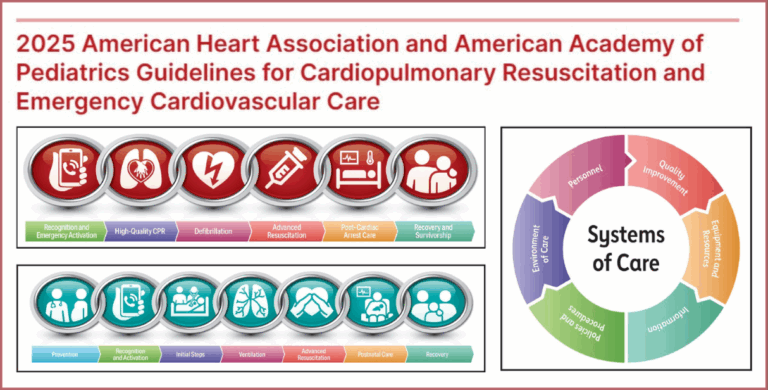 AHA 2025 - Acilci.Net